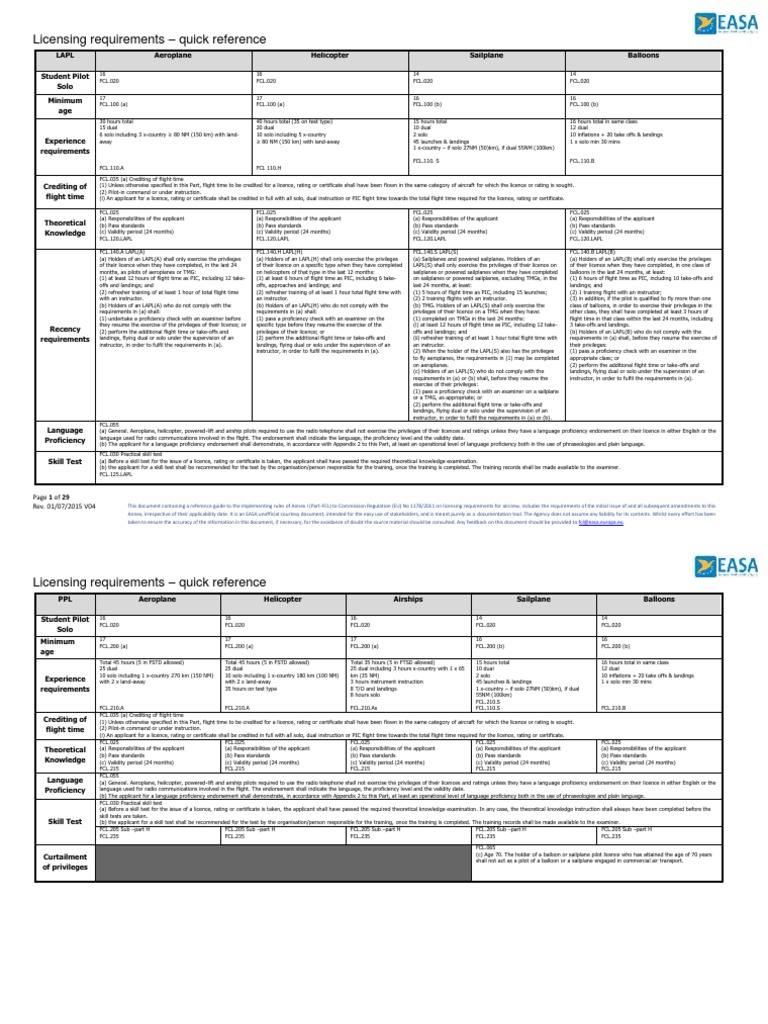 EASA Aircrew Licensing Requirements Guide | PDF | Flight Instructor ...