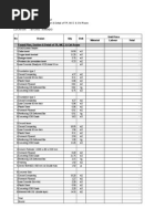 Labour Productivity Chart in Uae | PDF | Concrete | Tile