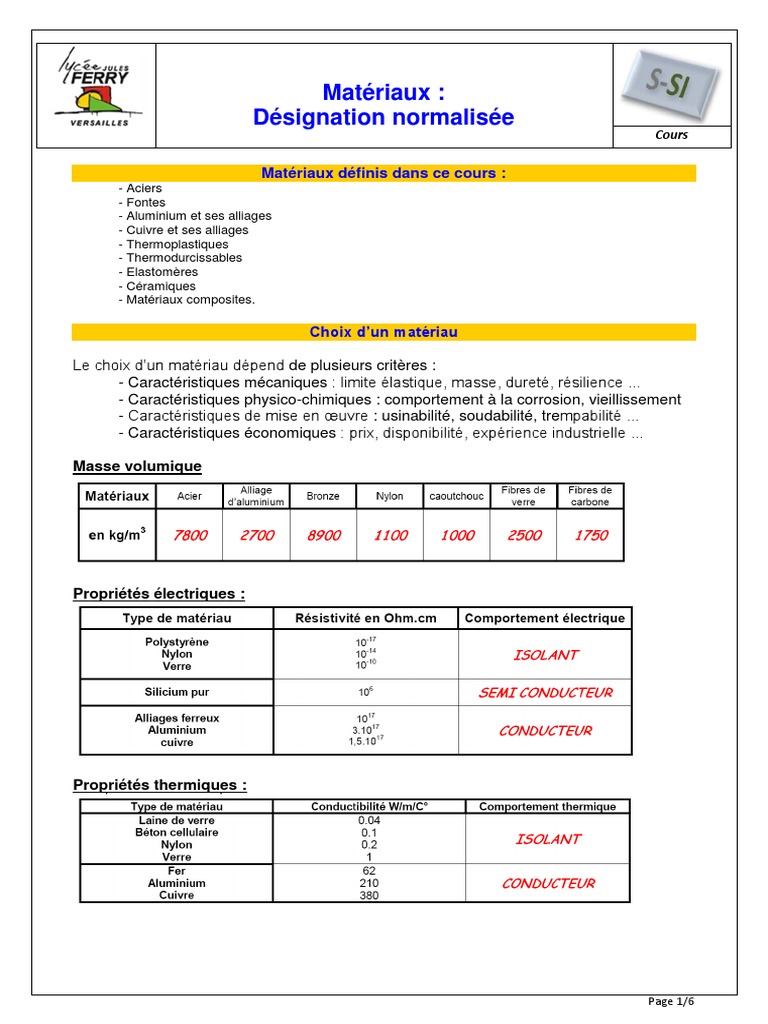 designation_materiaux.pdf | Acier | Plastique