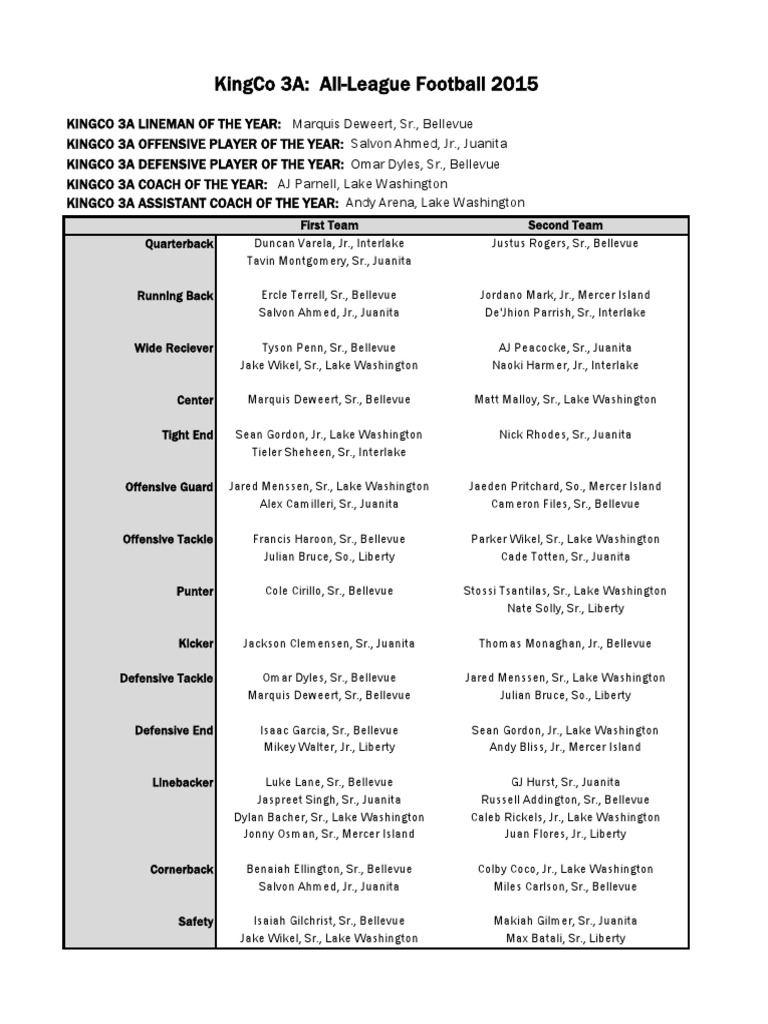 KingCo 3A - 2015 All League Football | PDF