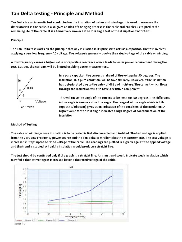 Tan Delta Testing - Principle and Method | PDF