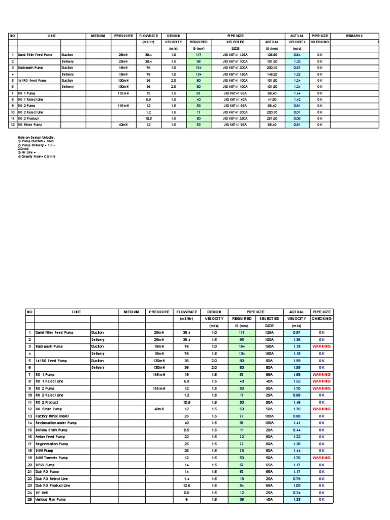 Pipe Size and Pump Selection Guide | PDF | Chemical Equipment | Pump