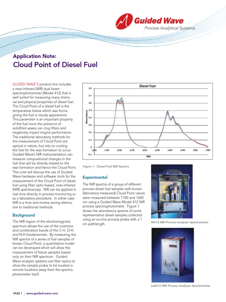Determining Cloud Point of Diesel Fuel Using Near-Infrared Spectroscopy ...