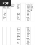 Nursing Care Plan - Activity Intolerance | PDF | Weakness | Anemia