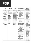 Mannitol Drug Study | PDF