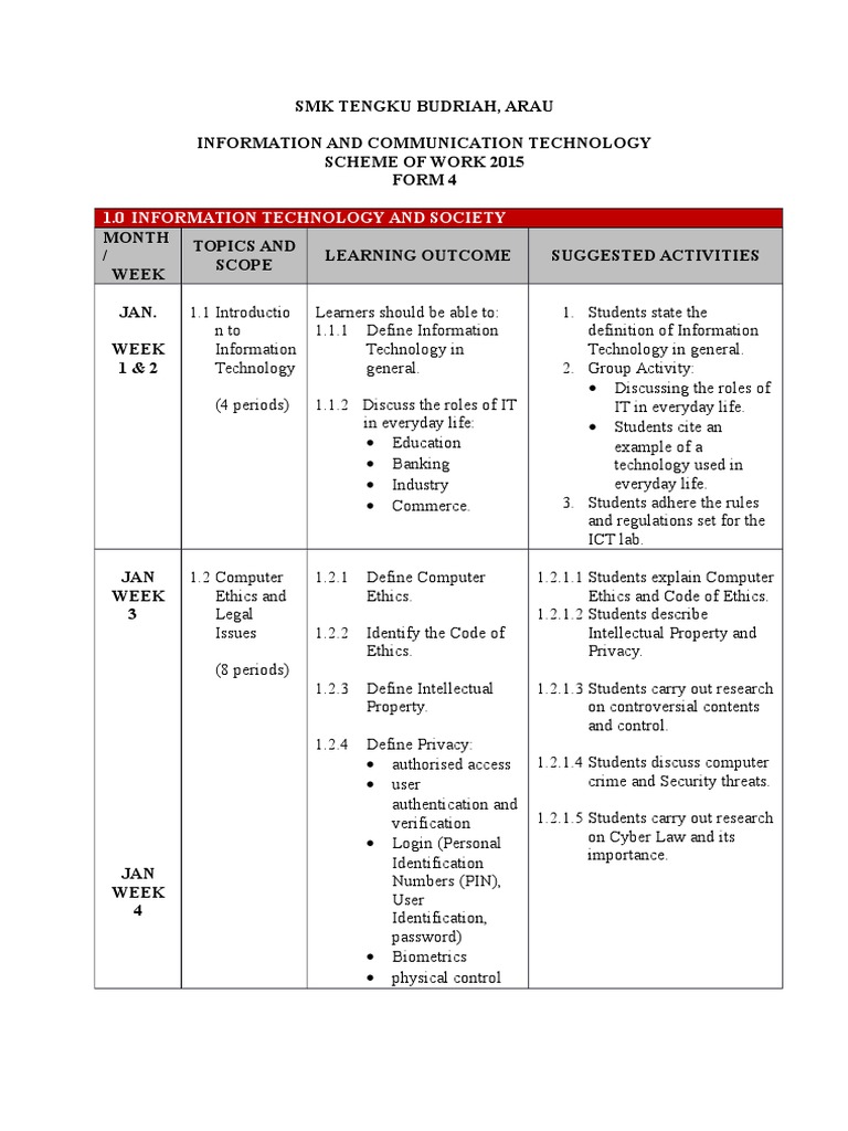 RPH ICT Tingkatan 4 | PDF | Local Area Network | Computer Data Storage