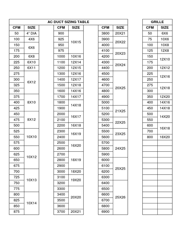 Ac Duct Sizing Table | PDF