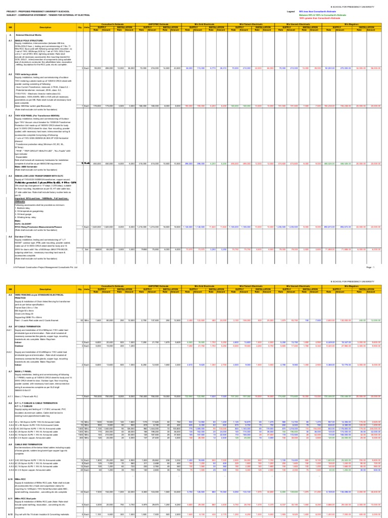 R1-External Electrical BOQ - Comparative | PDF | Cable | Taxes