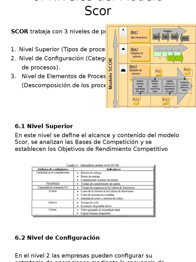 Niveles del Modelo SCOR | PDF