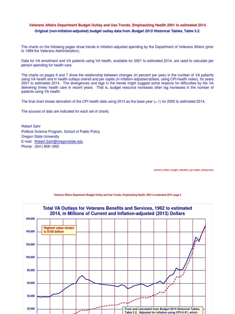 Veterans Affairs Budget Utilization Per-Capita Outlays | PDF | Veterans ...