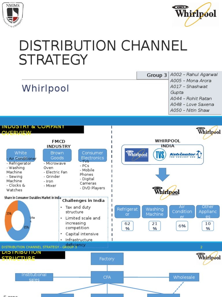 Group 3 Whirlpool | PDF | Retail | Distribution (Business)
