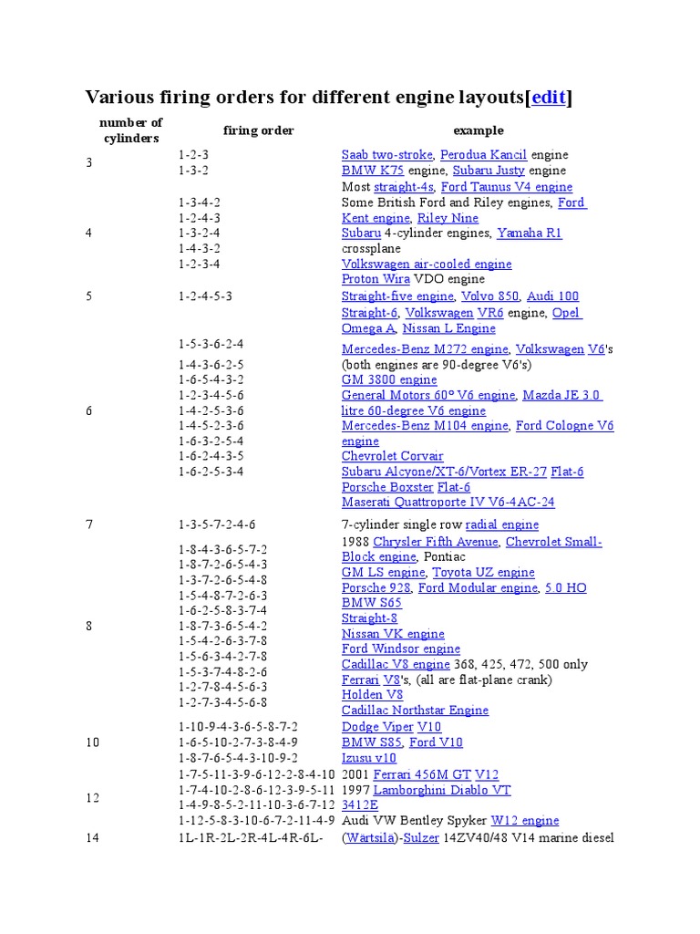 Various Firing Orders For Different Engine Layouts | PDF | V8 Engine ...