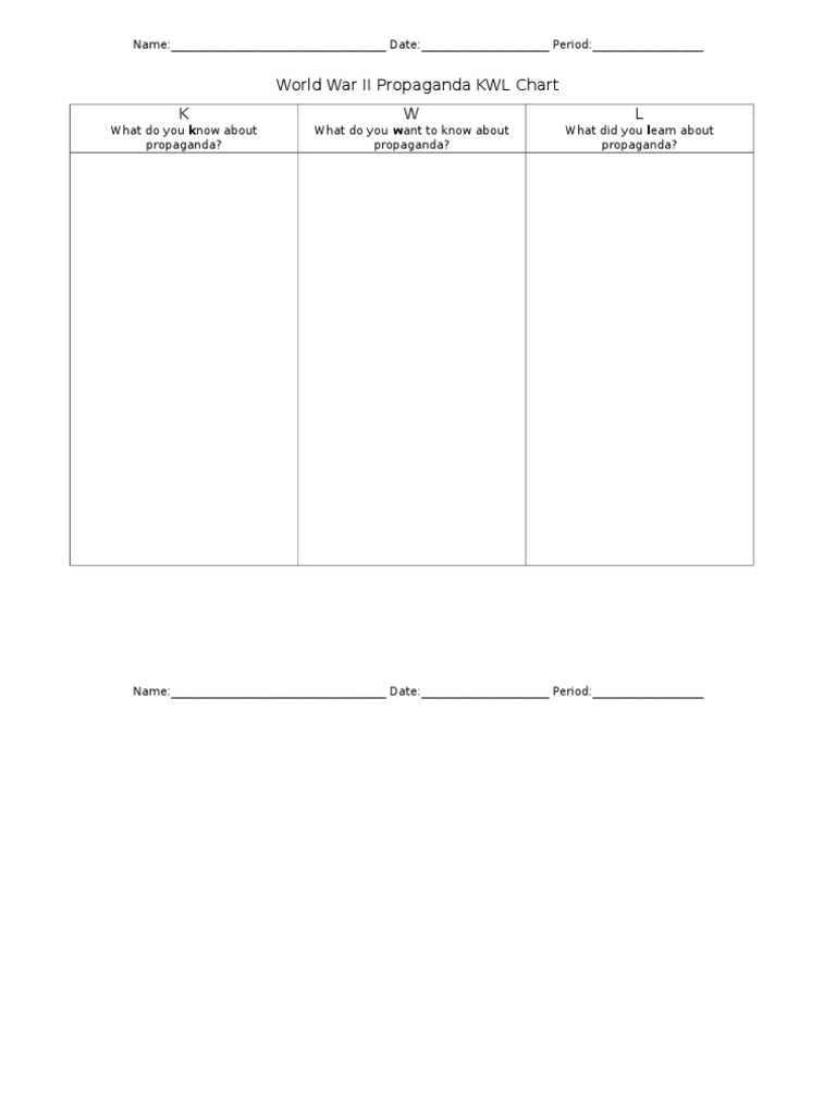 World War II Propaganda KWL Chart | PDF