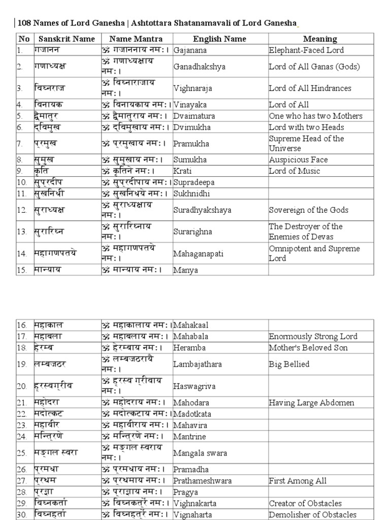 108 Names of Lord Ganesha | PDF