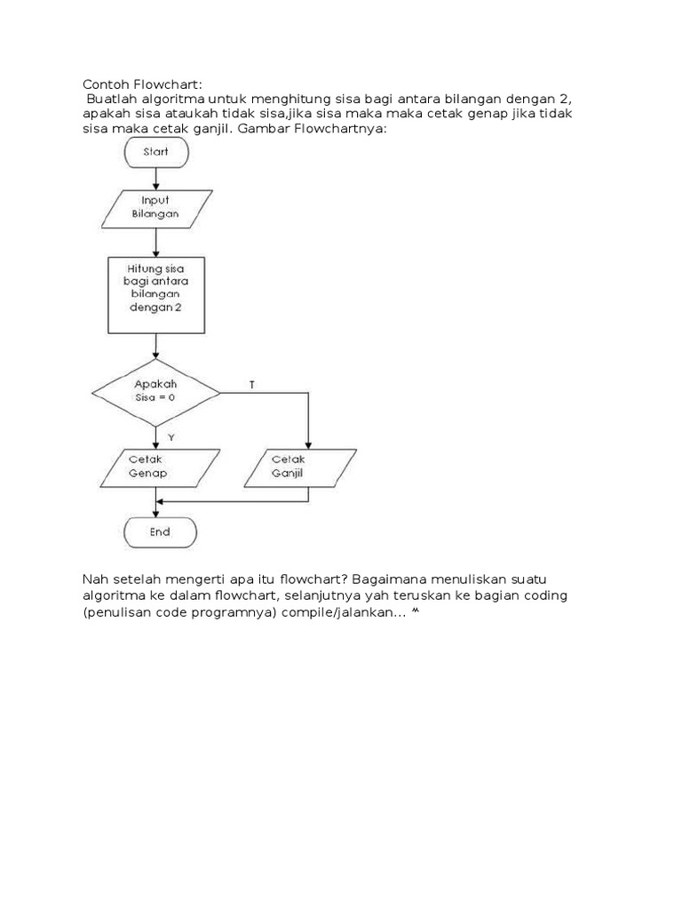 Contoh Flowchart | PDF | Metode & Bahan Ajar