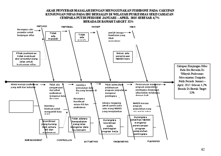 Fishbone Nifas Fix | PDF