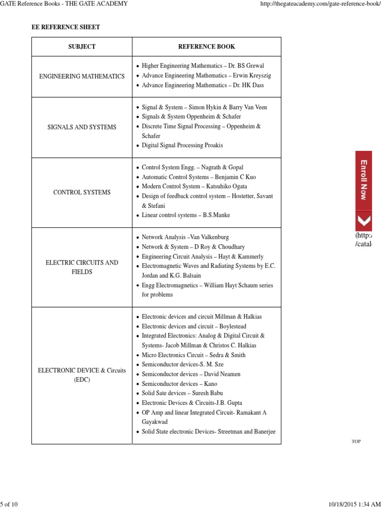 Gate Reference Books - The Gate Academy | PDF | Electronic Circuits | Electronics