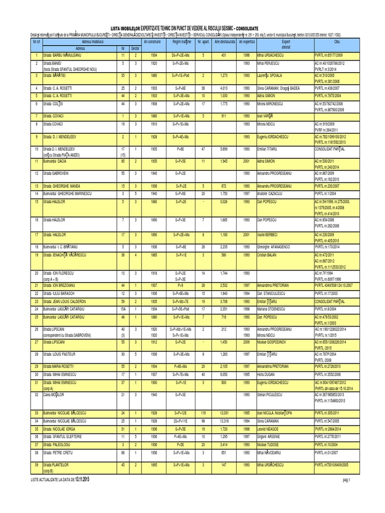 Lista Imobilelor Expertizate - Clădiri Din Bucureşti Cu Risc Seismic | PDF