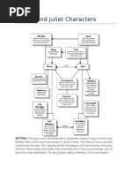 Romeo Juliet Character Map | PDF