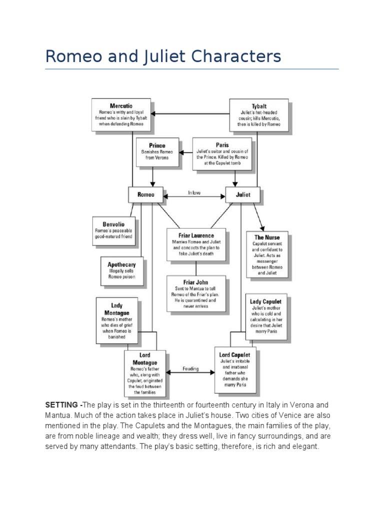 Romeo and Juliet Character Overview | PDF | Characters In Romeo And ...