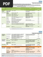 Suture Chart Ethicon | PDF | Surgical Suture | Chemical Substances