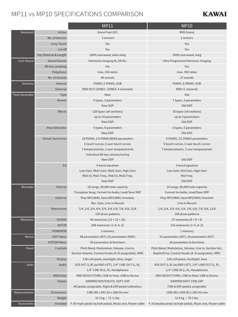 MP11 Vs MP10 - Specifications (English) | PDF | Piano | Musical Instruments