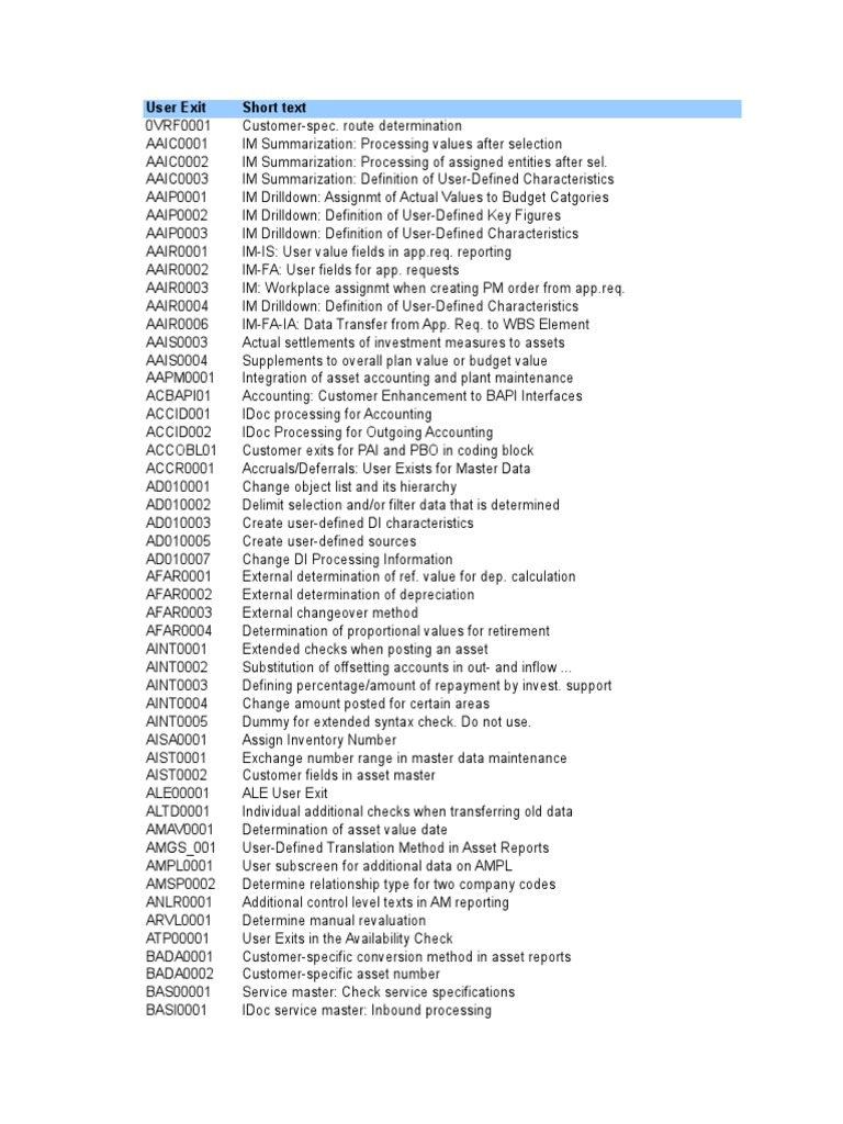 All User Exits | PDF | Parameter (Computer Programming) | Business Process