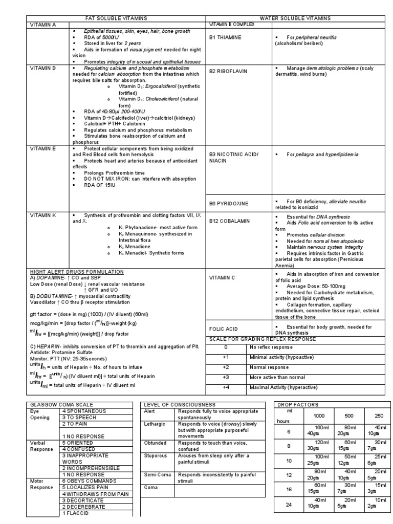 Quick Nursing Notes | Download Free PDF | Vitamin | Lung