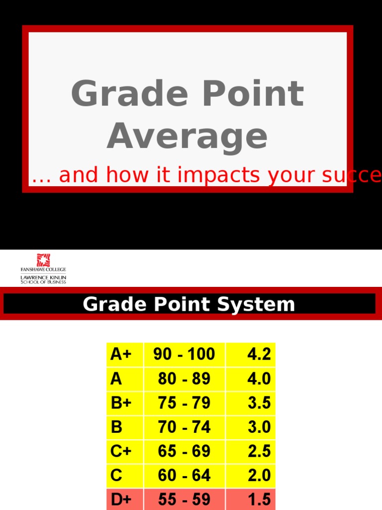 Understanding Grade Point Average (GPA) | PDF | Schools | Educational ...