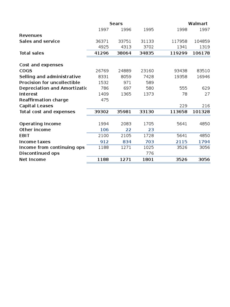 Sears Vs Walmart | PDF