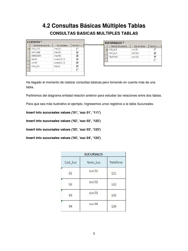 4.2 Consultas Basicas Multiples Tablas | PDF | Tabla (base de datos) | SQL