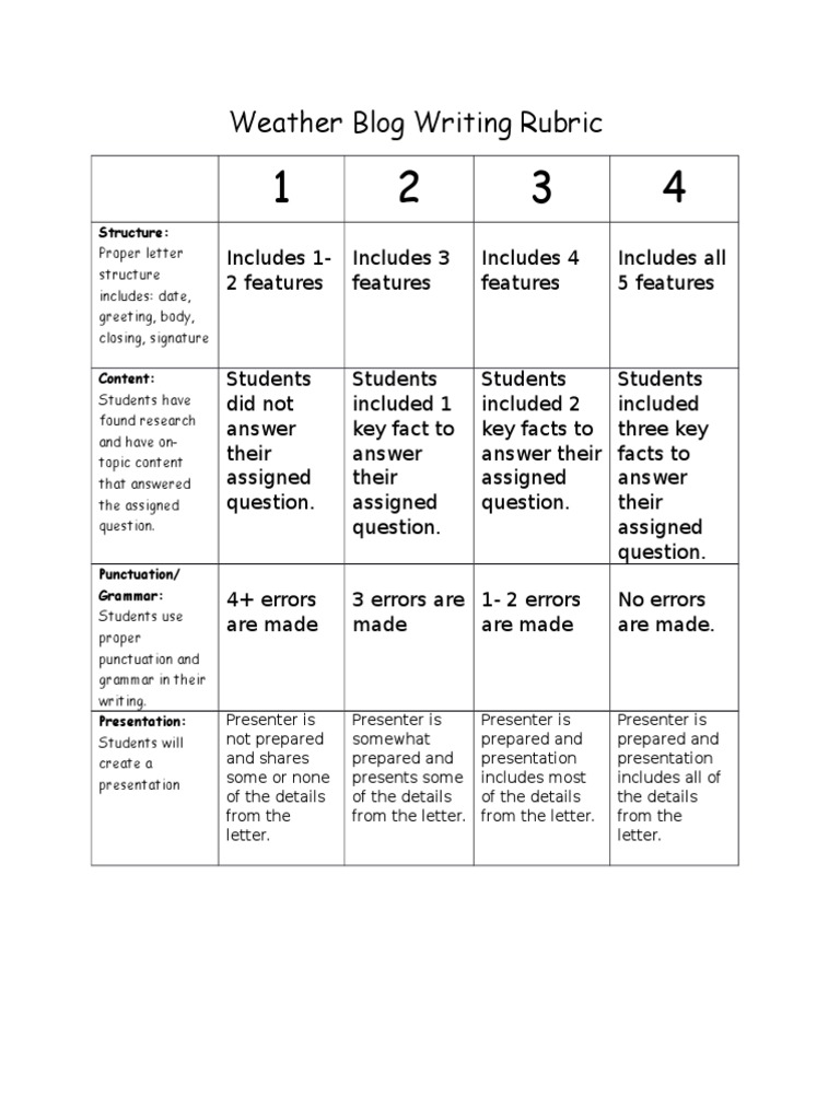Weather Blog Writing Rubric | PDF