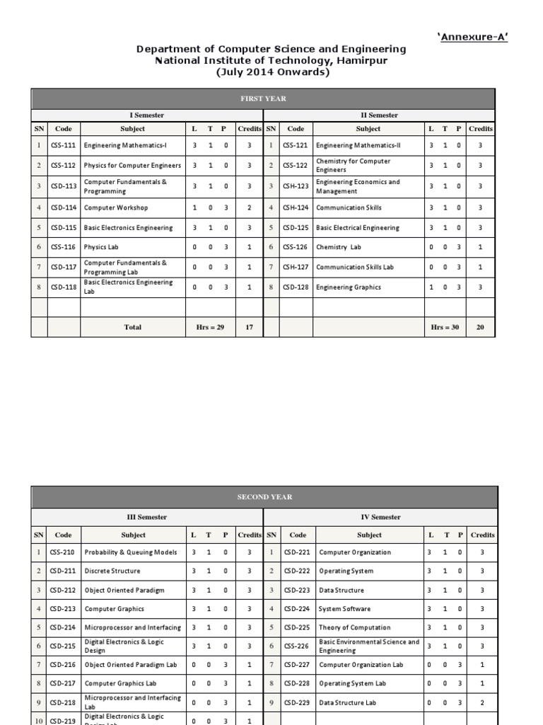 Chemical Engineering | PDF | C++ | C (Programming Language)
