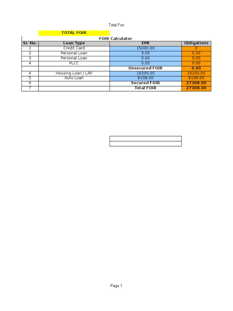 FOIR Calculator | PDF