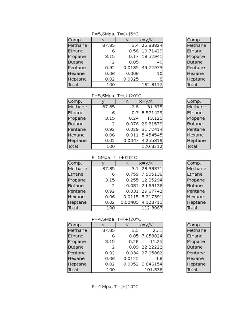 Hydrocarbon Dew Point | PDF | Propane | Industrial Gases