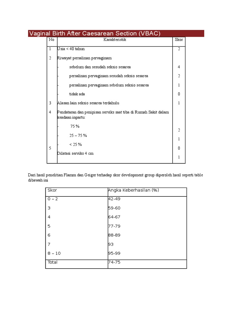 Skor Keberhasilan VBAC Berdasarkan Karakteristik | PDF