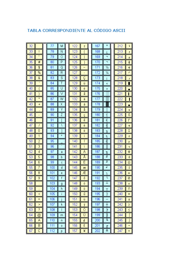 Tabla Correspondiente Al Código Ascii | PDF | Puntero (Programación de computadora) | C