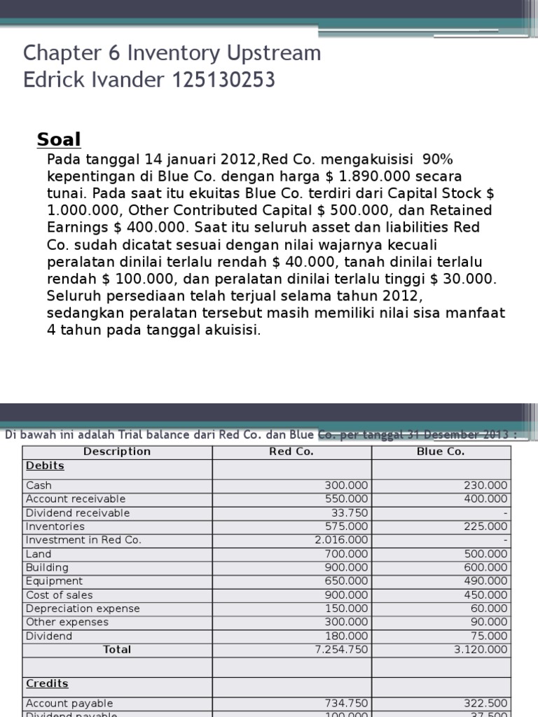 Chapter 6 Inventory Upstream | PDF | Debit dan Kredit | Dividen