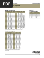 Cables Icea Method 1-Table E2 | PDF