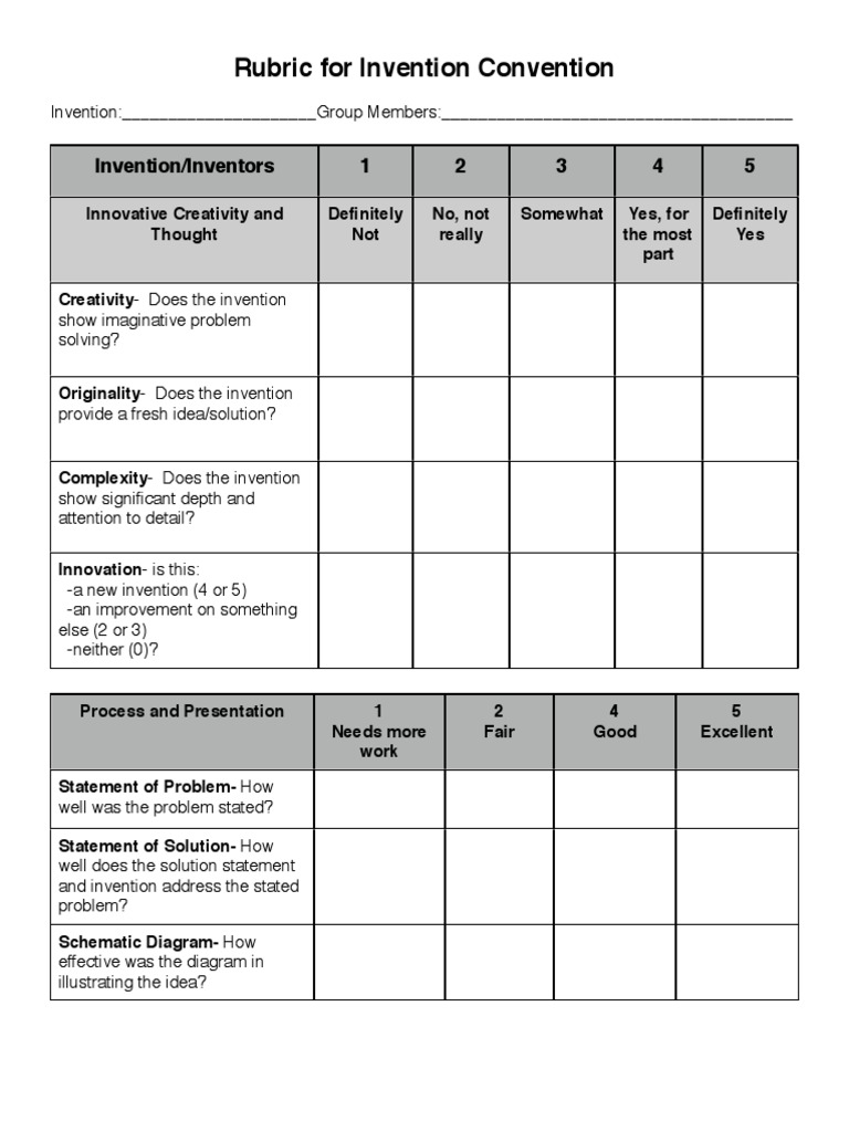 Invention Convention Rubric | PDF