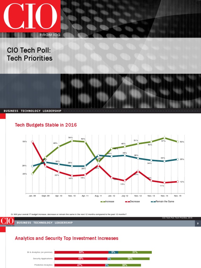 CIO Tech Priorities 2016 | PDF