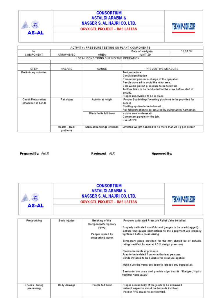 Jha Atr, WHB, SD Field Hydrotesting | PDF | Calibration | Safety