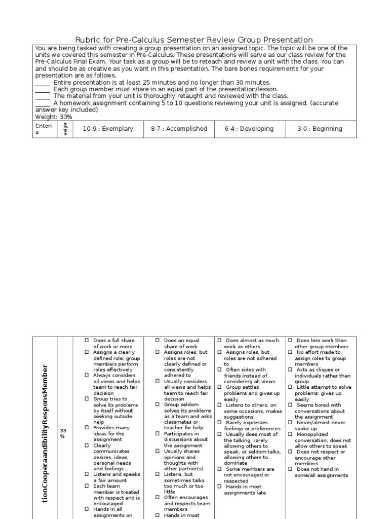 Pre-Calculus Group Presentation Rubric | PDF | Conversation | Homework