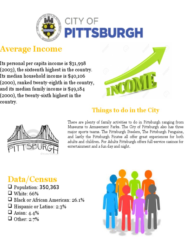 Pittsburgh Infographic | PDF