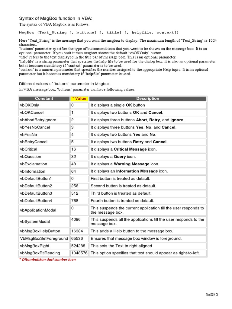 Syntax Of Msgbox Function In Vba Pdf Parameter Computer Programming Button Computing
