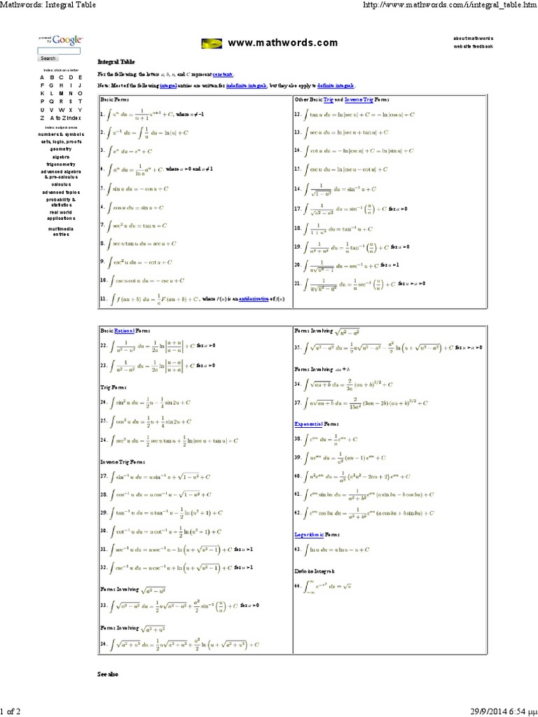 Mathwords Integral Table Pdf Integral Teaching Mathematics