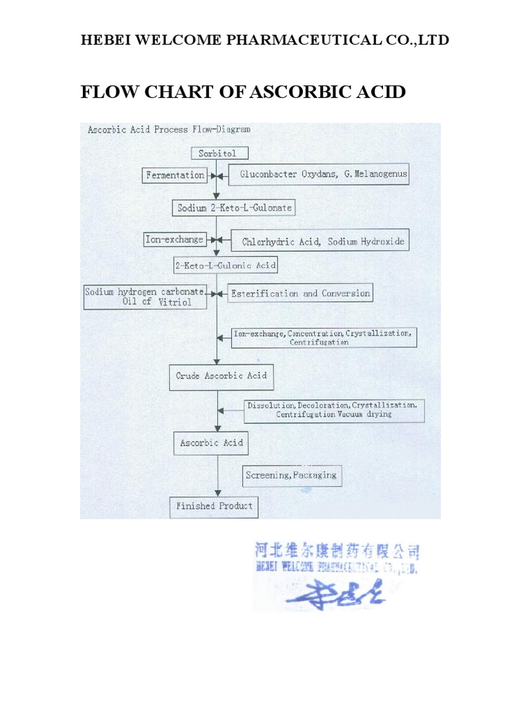 Ascorbic Acid Flow Chart | PDF