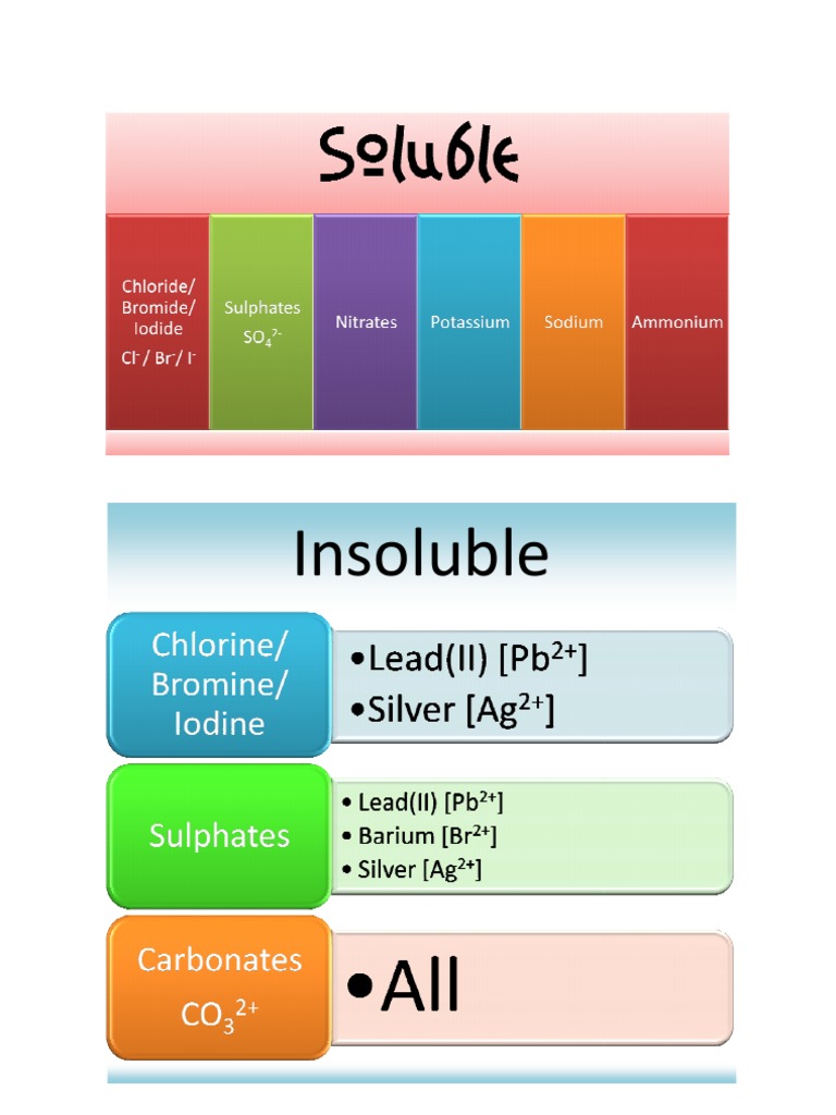 Solubility Table | PDF | Solubility | Chemical Process Engineering