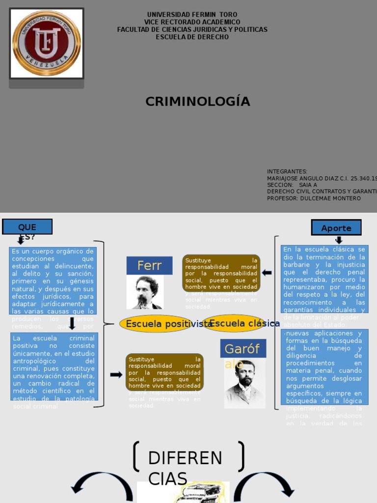Criminologia Esquema | PDF | Delito | Positivismo