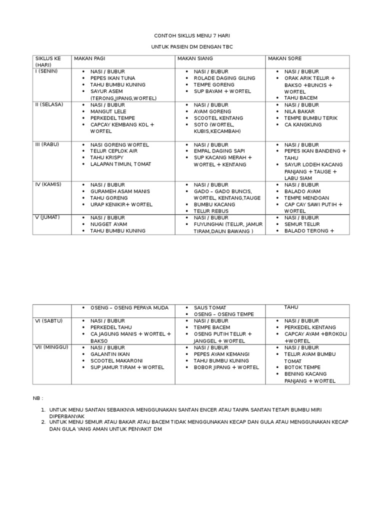 Contoh Siklus Menu 7 Hari | PDF